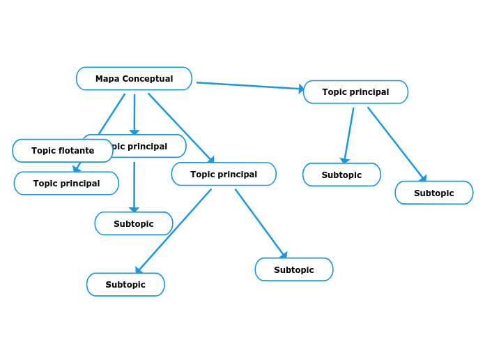 Mapa Conceptual - Mind Map
